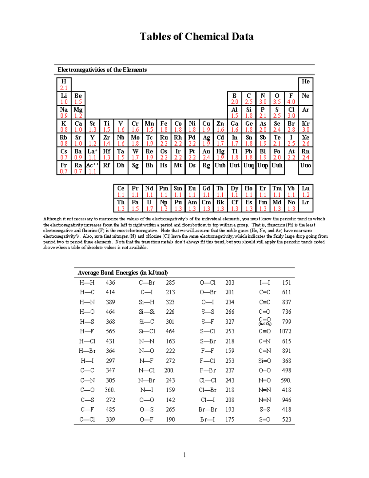 Tables of Chemical Data - Tables of Chemical Data Electronegativities ...