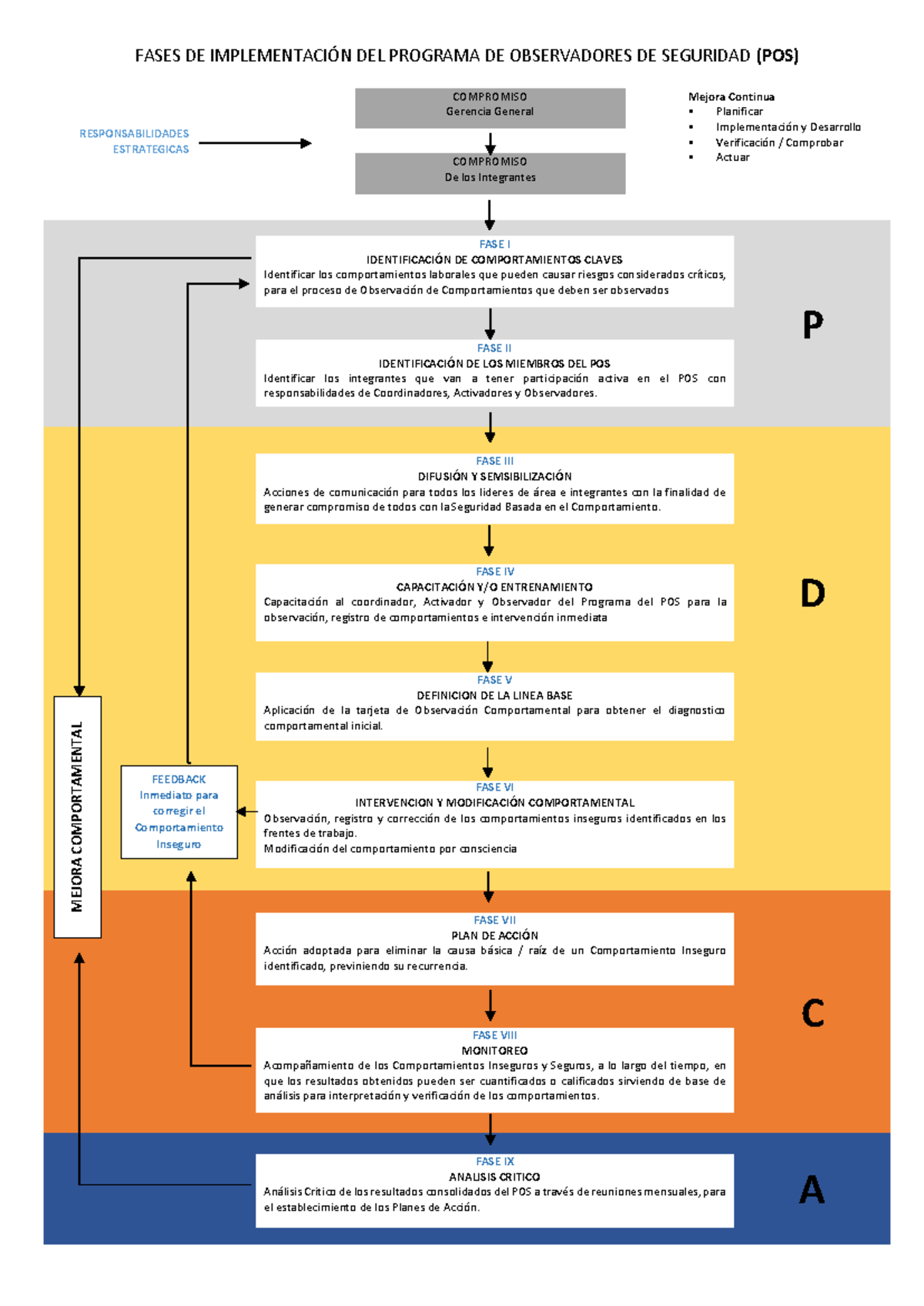 libros de programa stop - FASES DE IMPLEMENTACIÓN DEL PROGRAMA DE ...