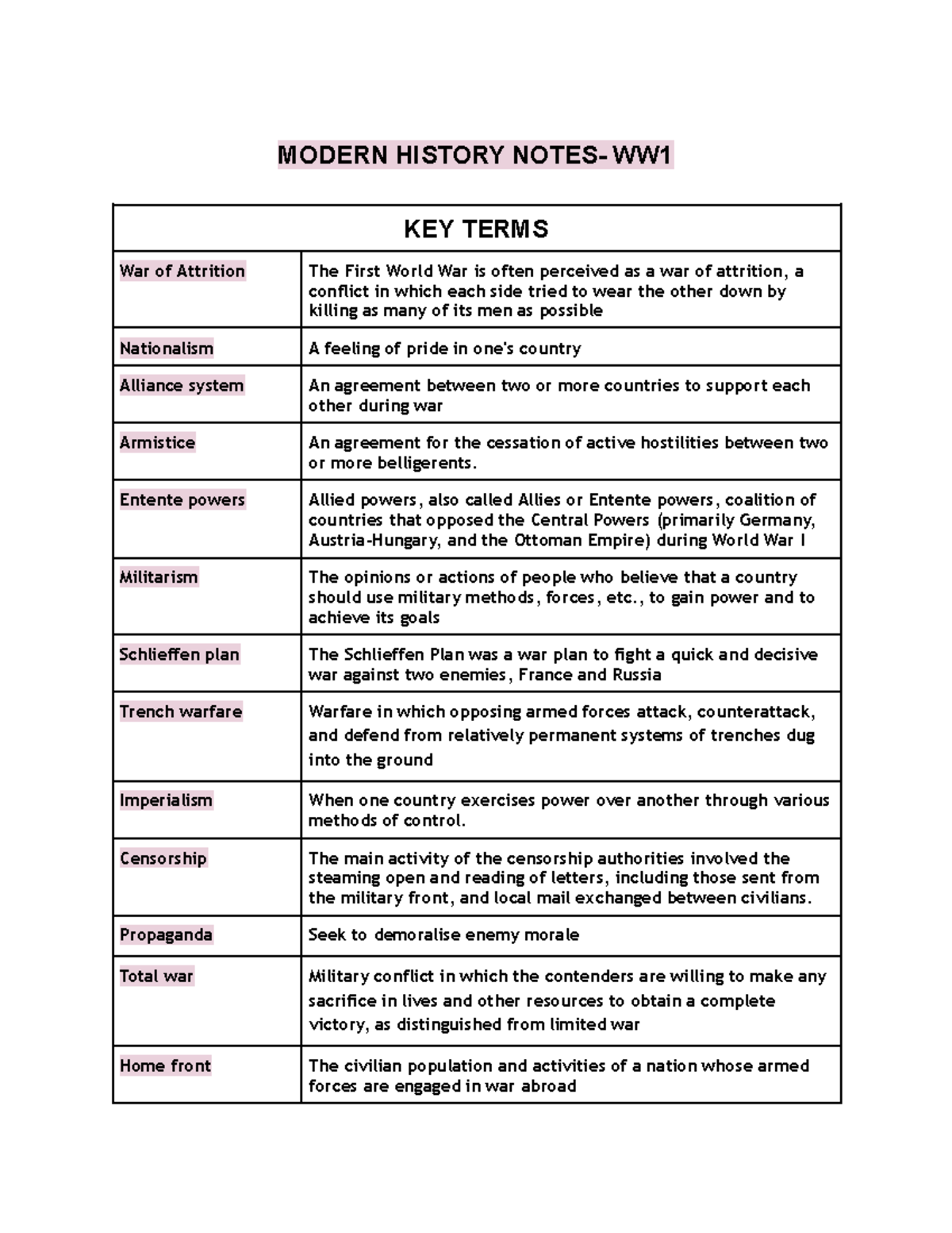 WW1 Notes - MODERN HISTORY NOTES- WW KEY TERMS War of Attrition The ...