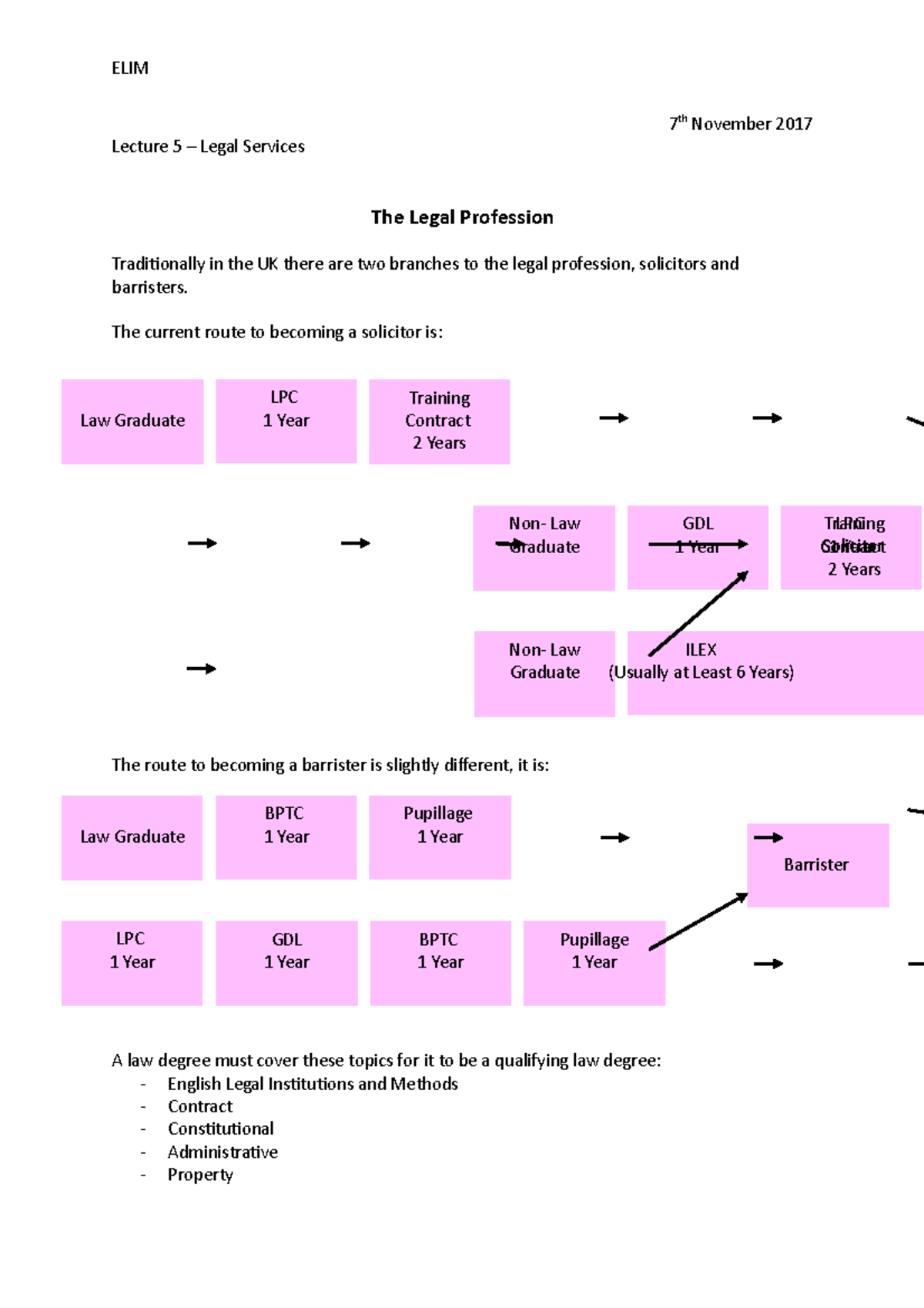 L5, Legal Services - Lecture notes 1 - ELIM 7th November 2017 Lecture 5 ...