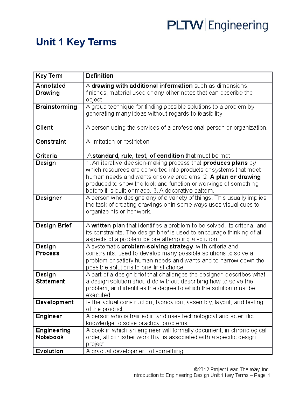 11 KT Key Terms - Vwvvss - Unit 1 Key Terms Key Term Definition Annotated Drawing A drawing with ...