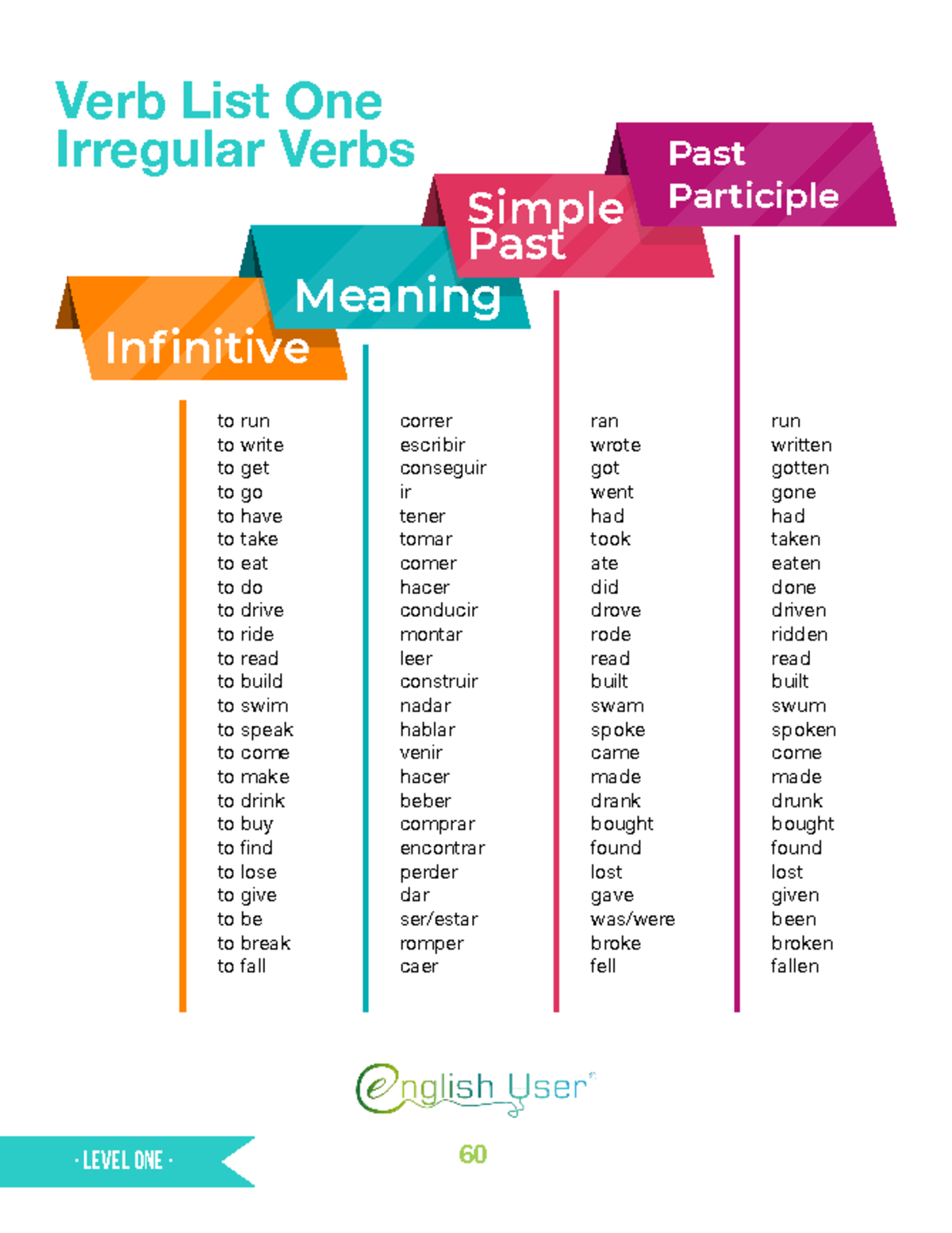 List irregular verbs nv1 - Verb List One Irregular Verbs Infinitive ...