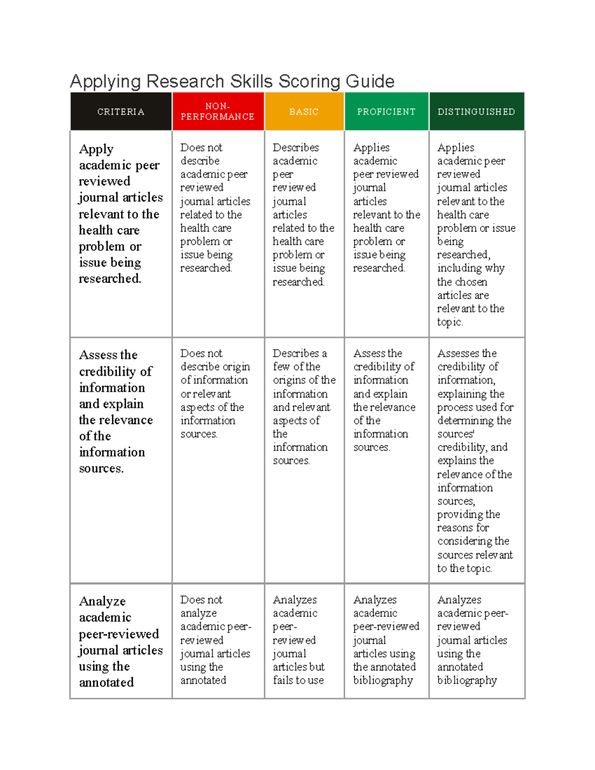 Rubric Scoring Guide - Applying Research Skills Scoring Guide CRITERIA ...