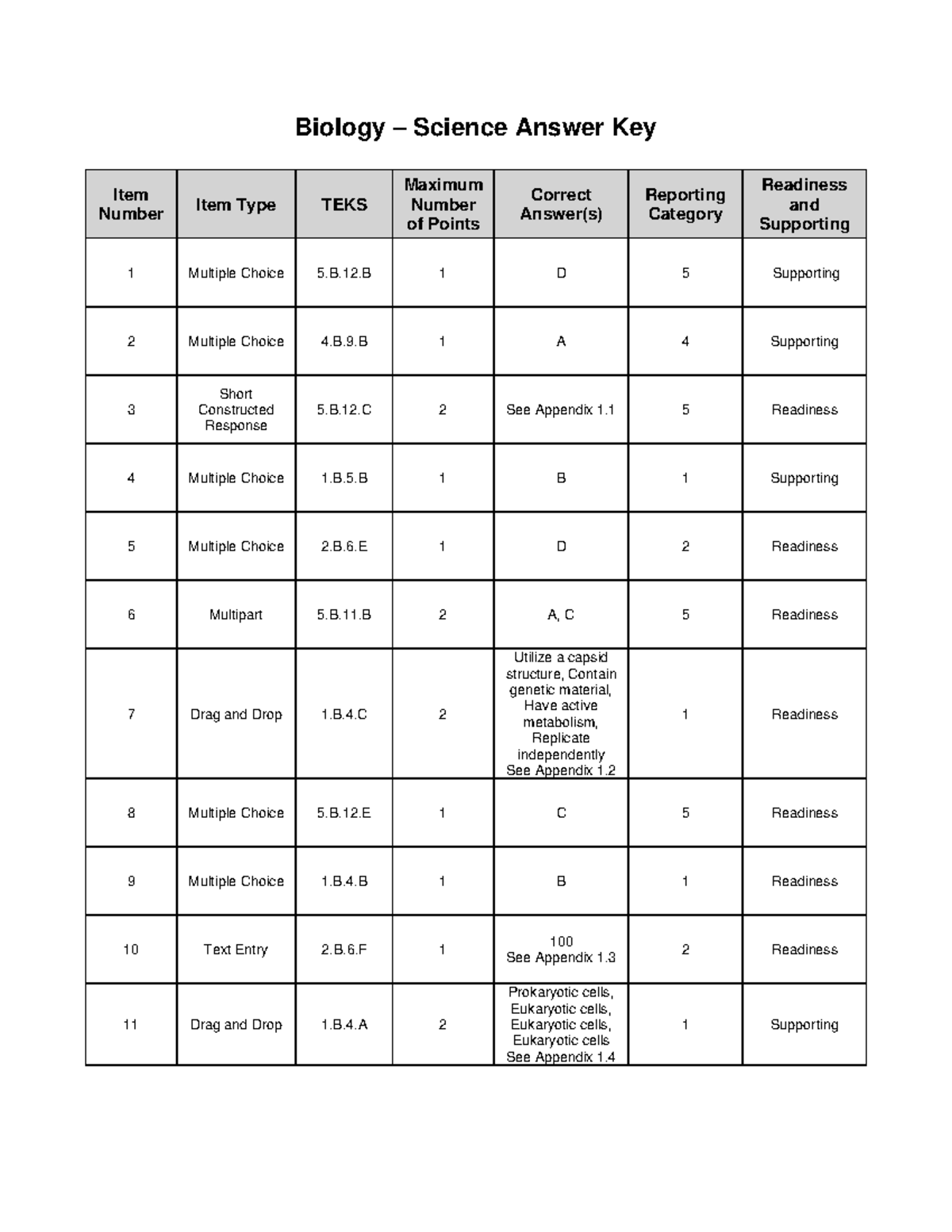 2023 staar biology key - appendix worksheet answer - Biology – Science ...