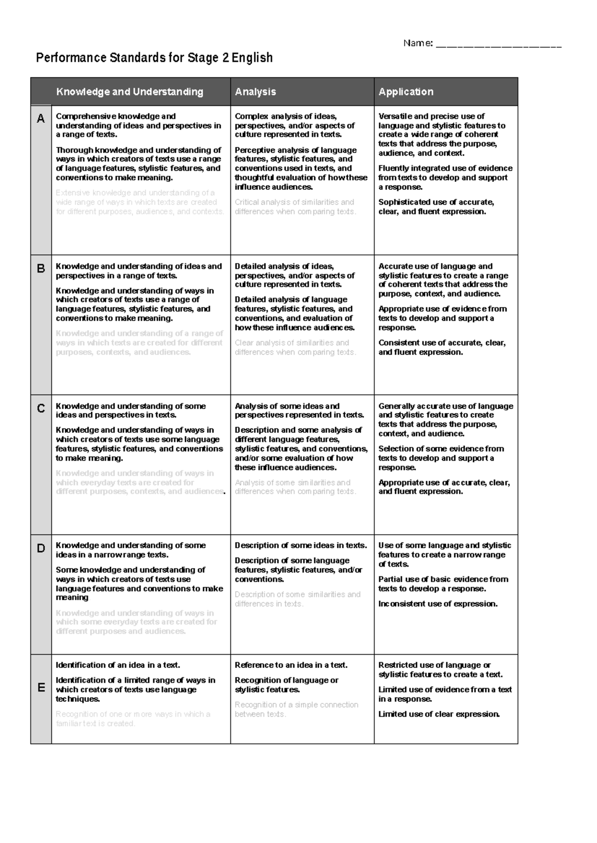 Exemplar A Jasper Jones Interview - Name: _______________________ Performance Standards for ...
