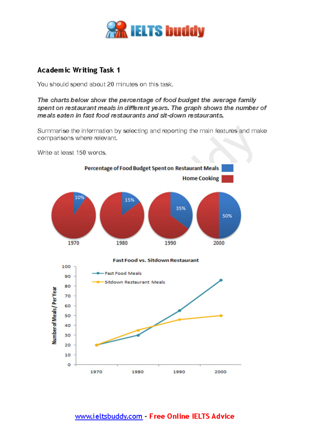 Ielts Academic Writing Practice Test 5 IELTS Buddy Academic Writing