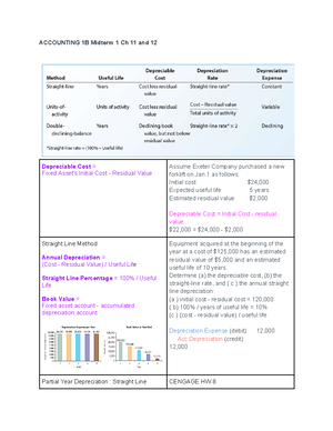 Ch 17 - Google Docs - Practice Problems with notes, screenshots of ...