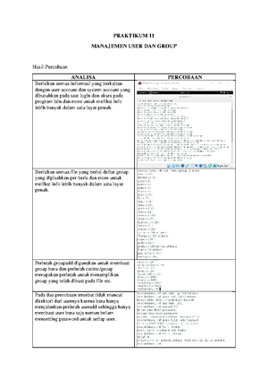 Laporan Praktikum Perintah Dasar Linux - ` Praktikum 2 Perintah Dasar ...