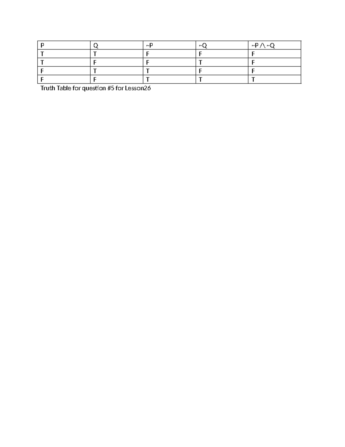 Truth tables - MAT 207 - P Q ~P ~Q ~P /\ ~Q T T F F F T F F T F F T T F ...