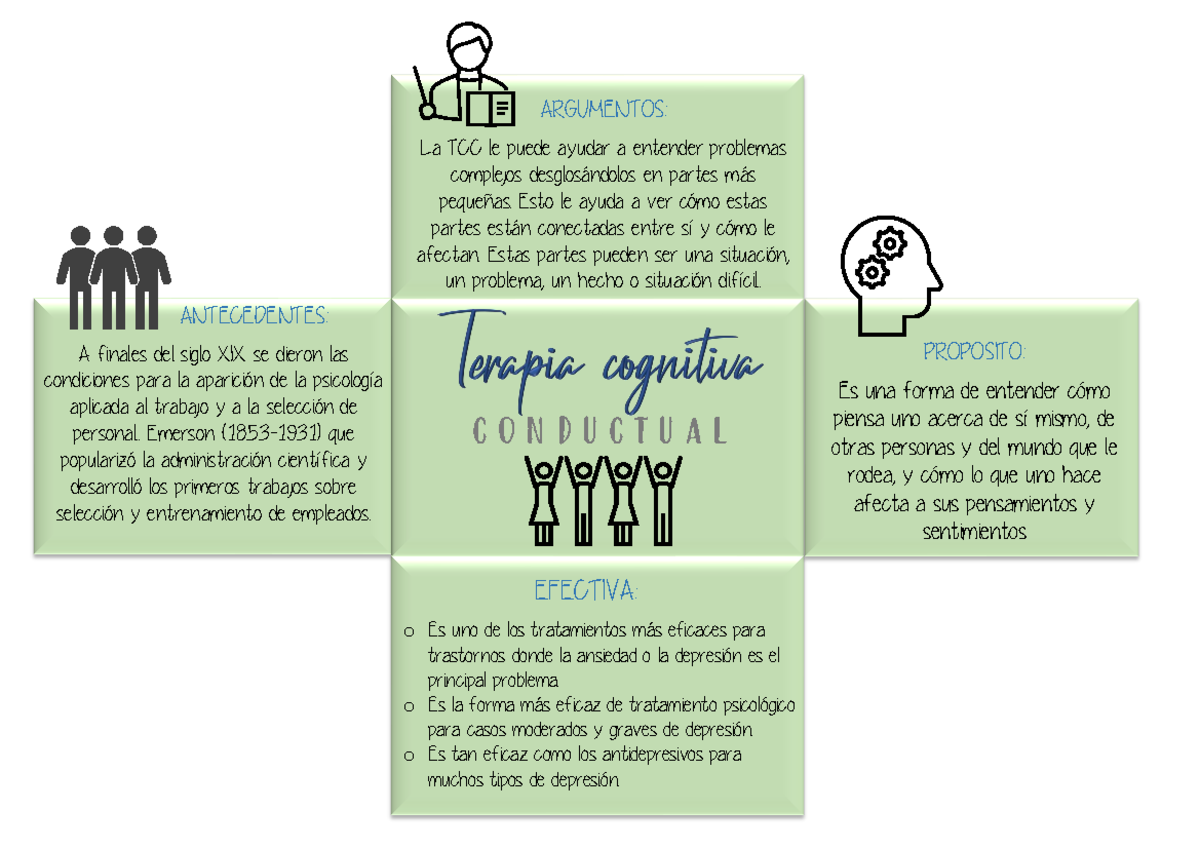 Cruz categorial Terapia Cognitivo Conductual - C O N D U C T U A L ...