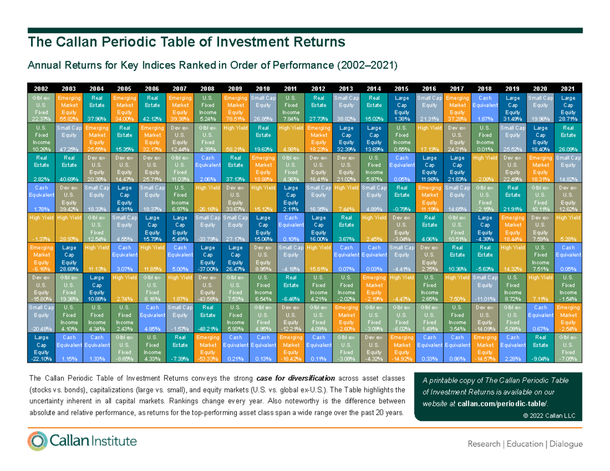 Classic Periodic Table - Equity LargeCap -22% Equity LargeCap 28% ...