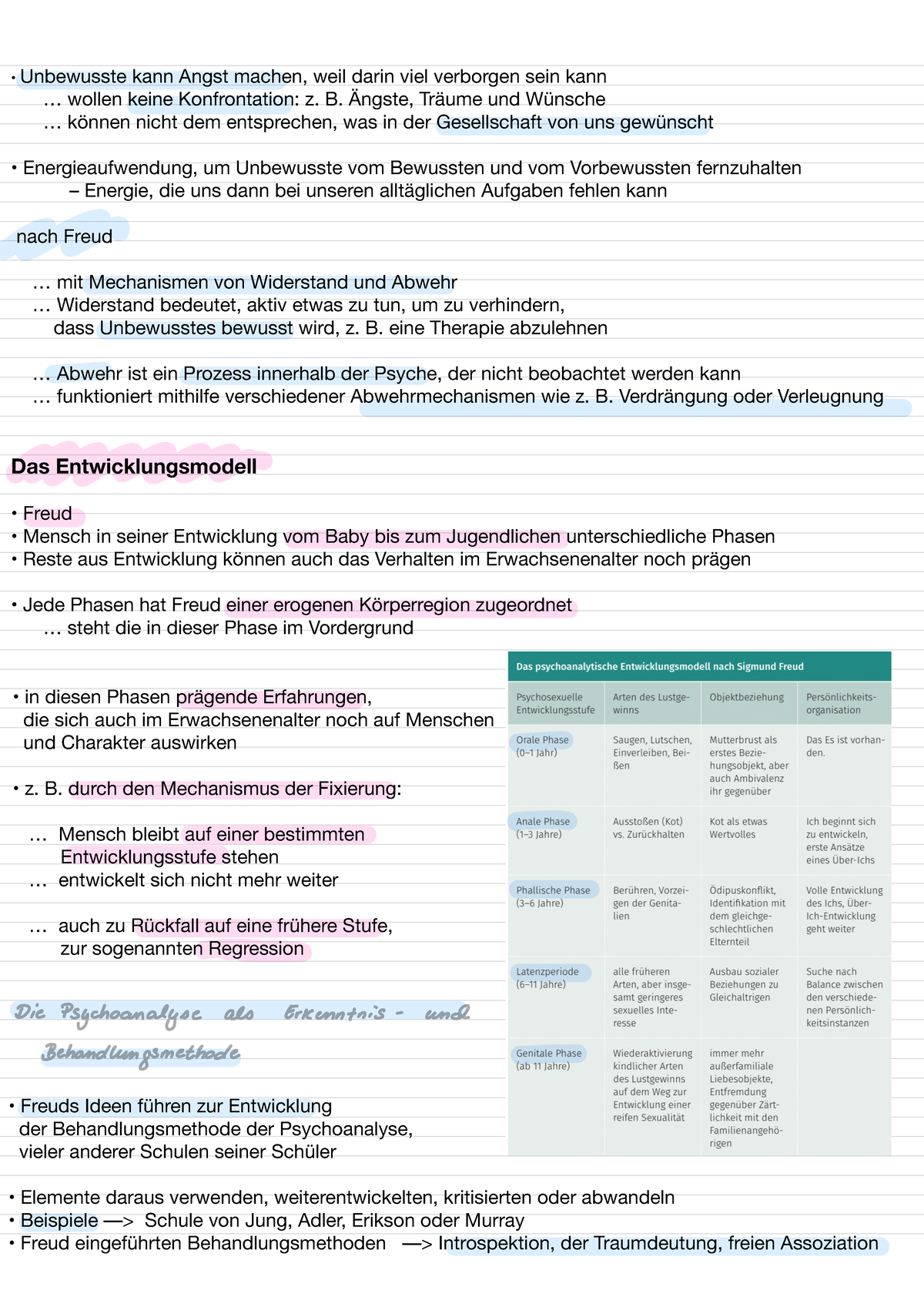 Das Entwicklungsmodell Freud - Unbewusste kann Angst machen, weil darin ...