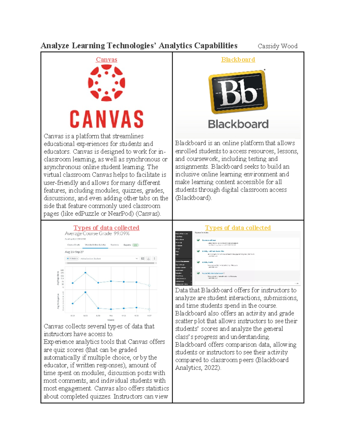 Wgu course 1 task 4 analyze learning technologies analytics ...