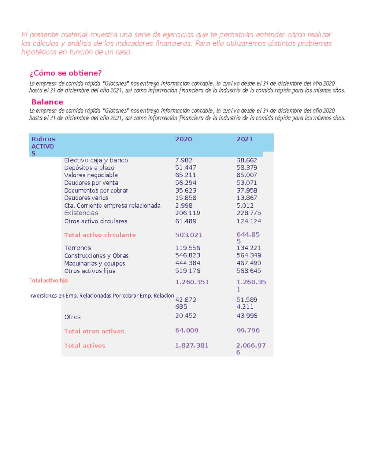 Tarea IV - Hajaja - Total activo fıjo Inversiones en Emp. Relacionadas ...