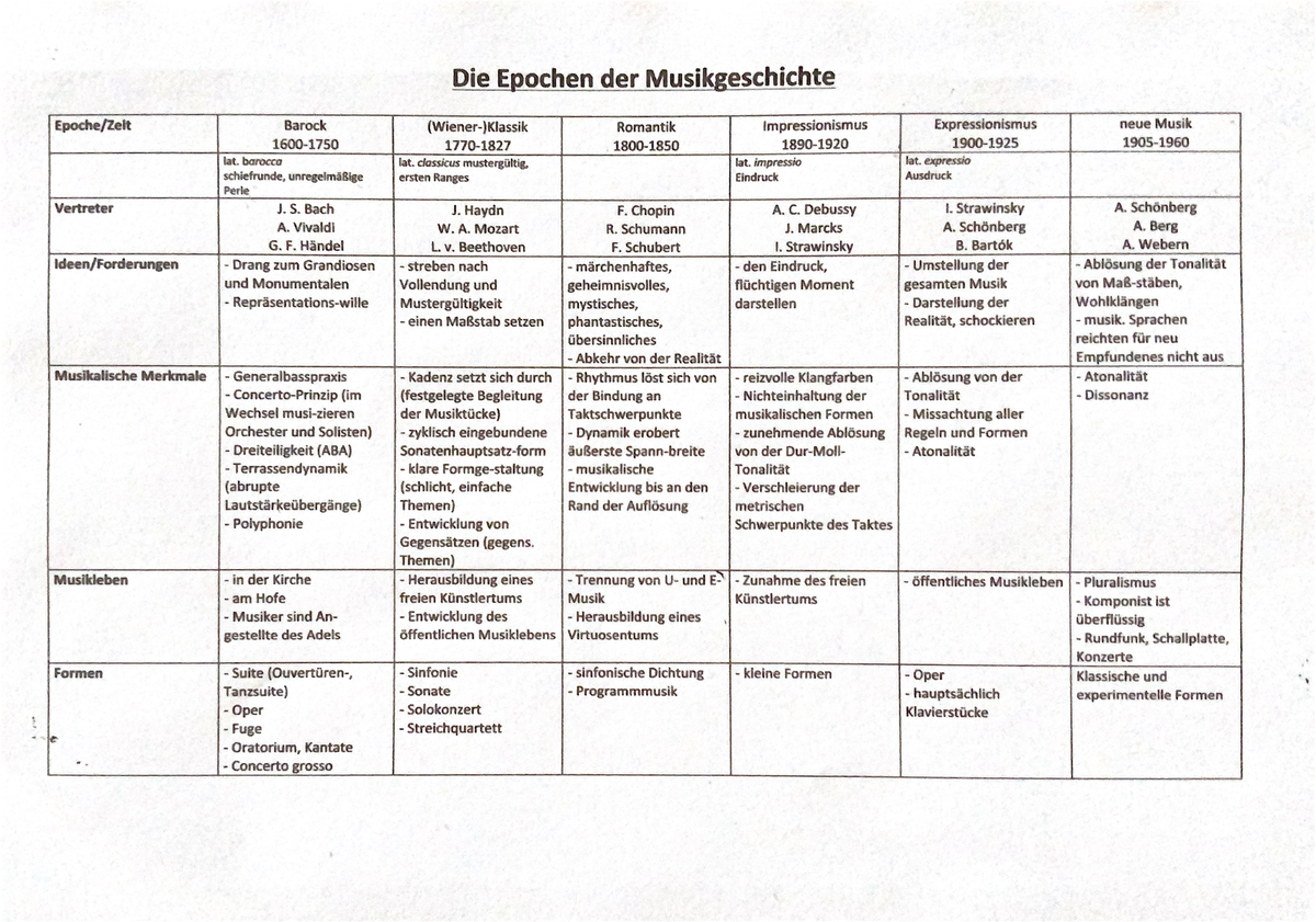 Epochen der Musikgeschichte - Musik - Studocu