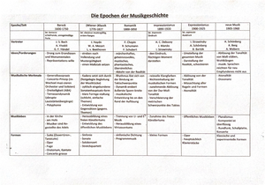 Muskalische Parameter - Musik-Analyse: Wichtige musikalische Parameter ...