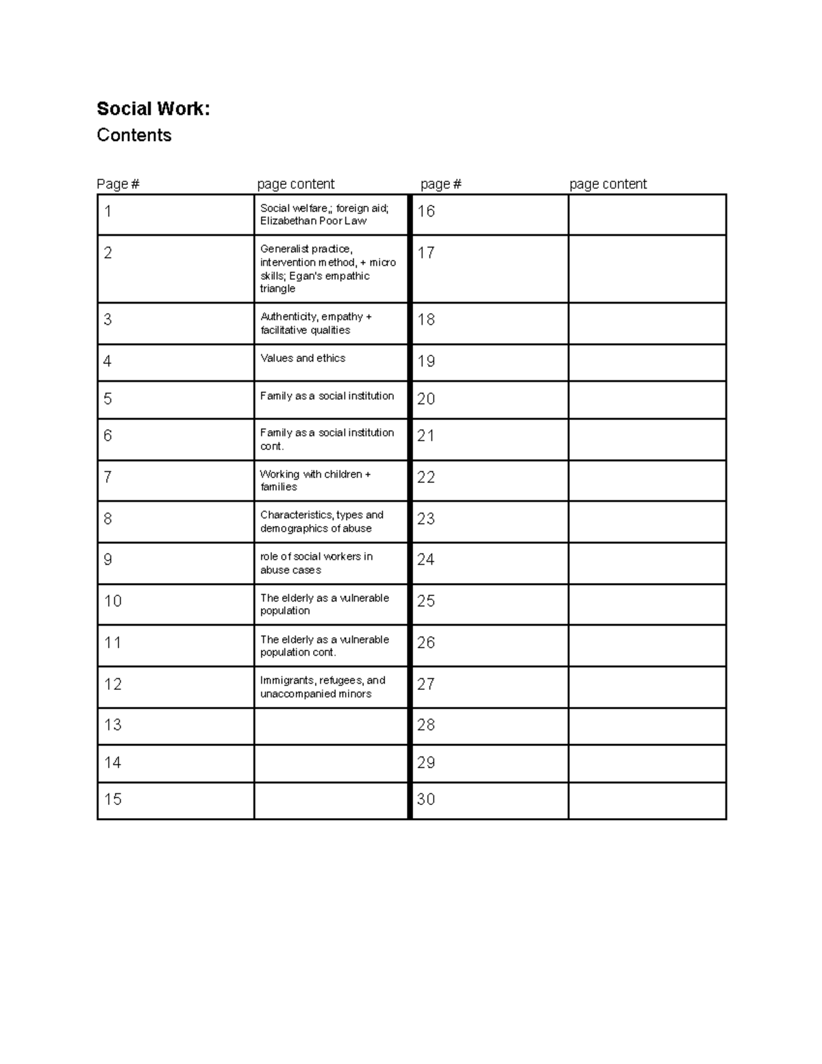 Social work - SW 124 Section 001 - Social Work: Contents Page # page ...