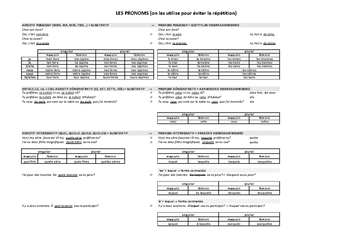 Pronoms possessifs démonstratifs interrogatifs - LES PRONOMS (on les ...