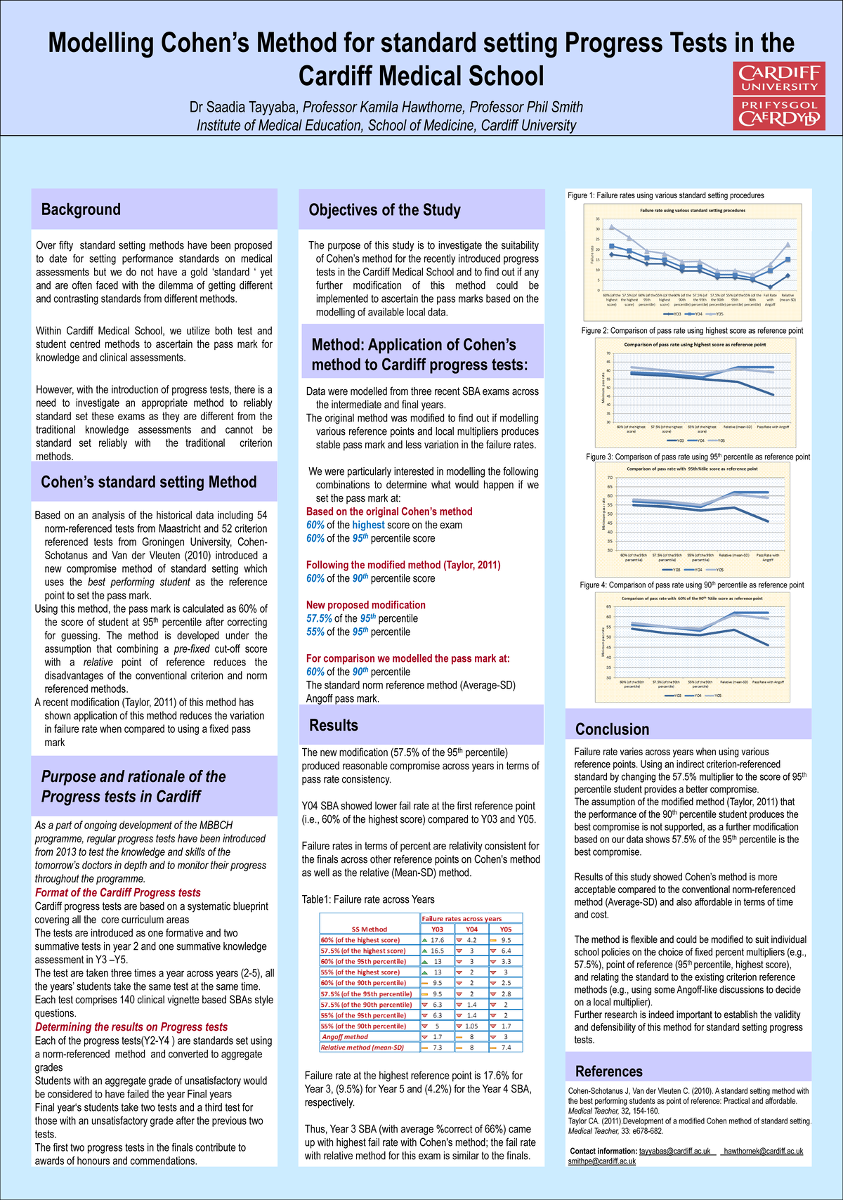 214626109 Modelling Cohen s Method for standard setting Progress Tests ...