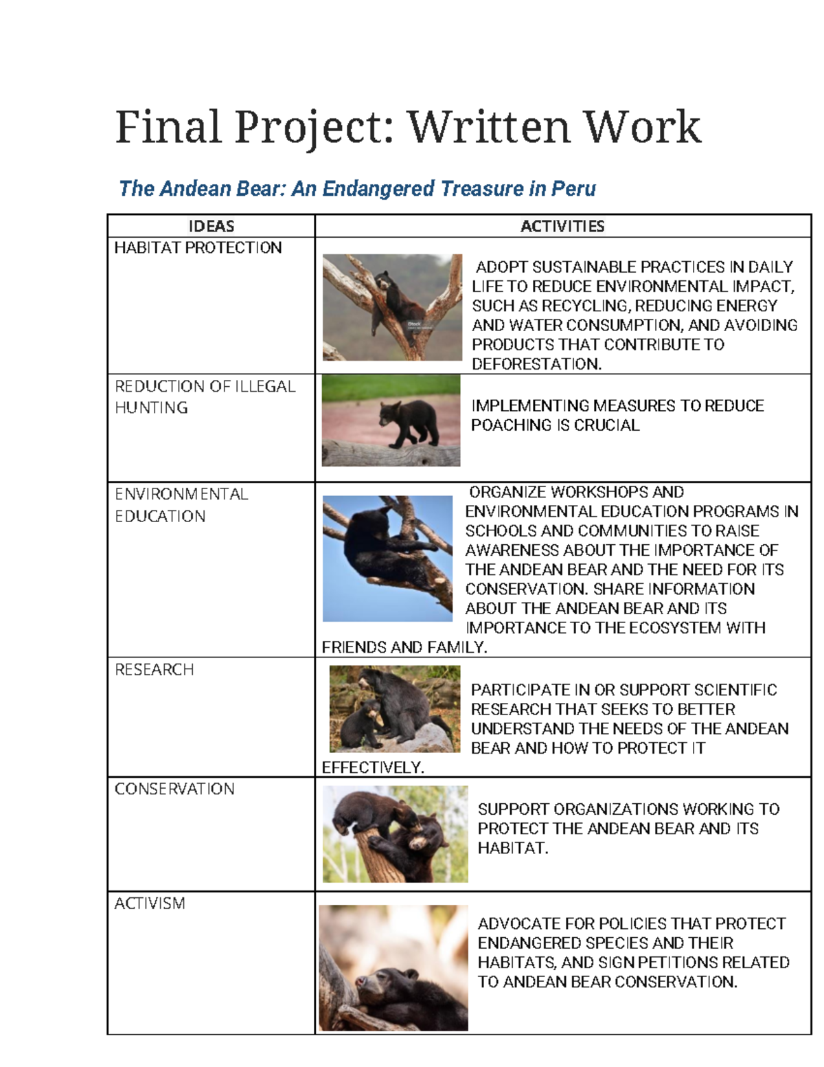 Final Project Written Work-Ingles - Final Project: Written Work The Andean Bear: An Endangered ...