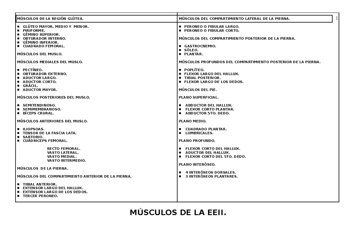 Miologia EEII - musculos - MÚSCULOS DE LA EEII. MÚSCULOS DE LA REGIÓN ...