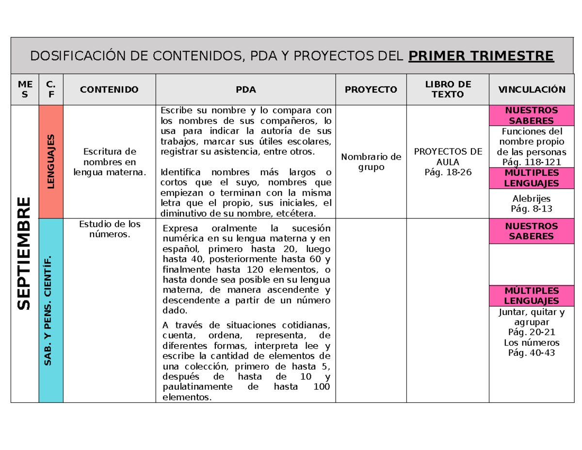 11. Proyecto DEL Primer Trimestre - DOSIFICACIÓN DE CONTENIDOS, PDA Y ...