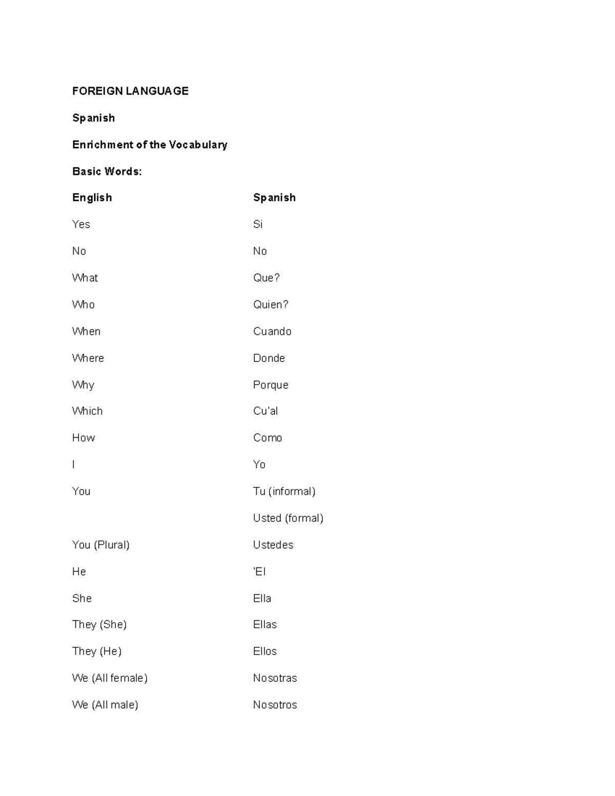 FOR-LANG - FOREIGN LANGUAGE Spanish Enrichment of the Vocabulary Basic ...