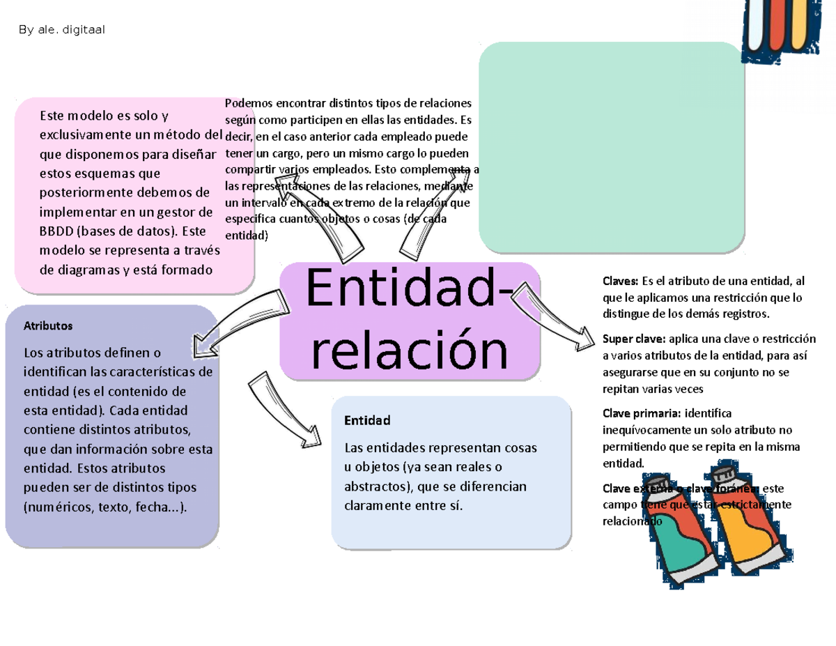 MAPA Mental - Podemos encontrar distintos tipos de relaciones según ...