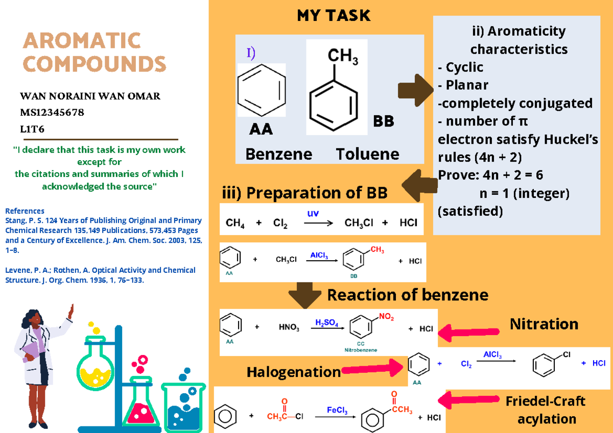 Mind map - Summary Chemistry - ii) Aromaticity characteristics - Cyclic ...