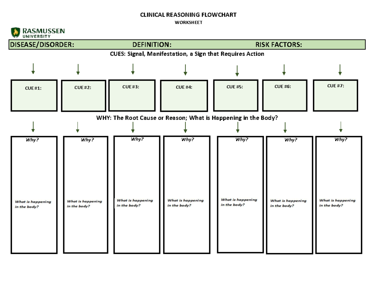 CR Flowchart Worksheet - NUR2063 - CLINICAL REASONING FLOWCHART ...