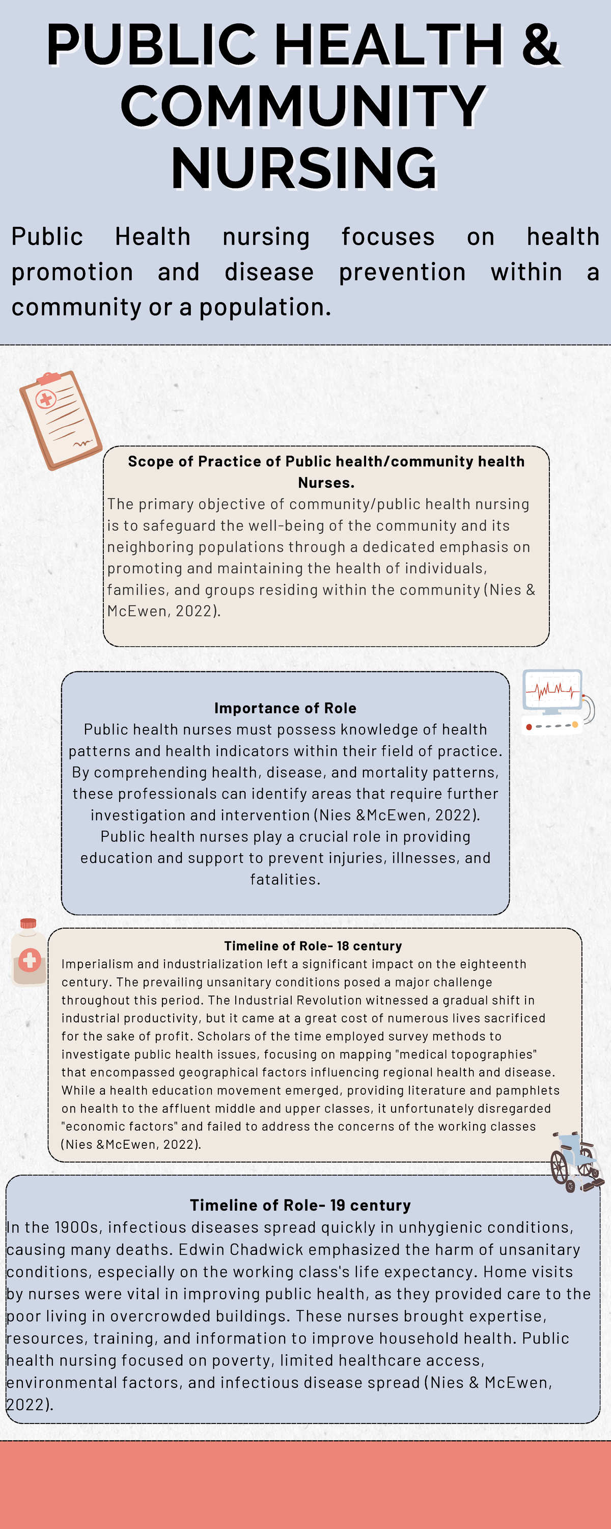 Blue Modern Health Tips Infographic - PUBLIC HEALTH &PUBLIC HEALTH ...