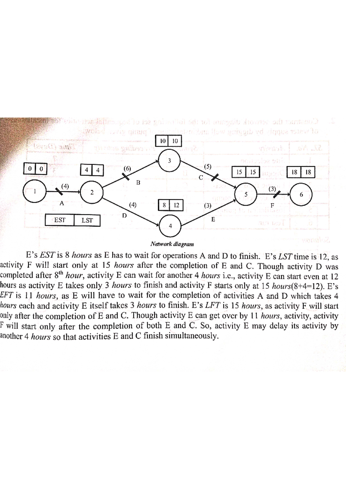 Module 3 problems - Management For Engineers - KTU - Studocu