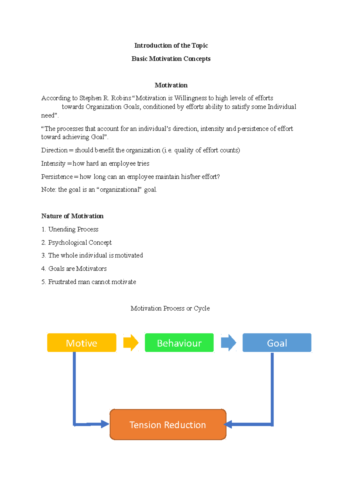 MBA SIP TOPIC EMPLOYEE MOTIVATION - Motive Behaviour Goal Introduction of the Topic Basic ...