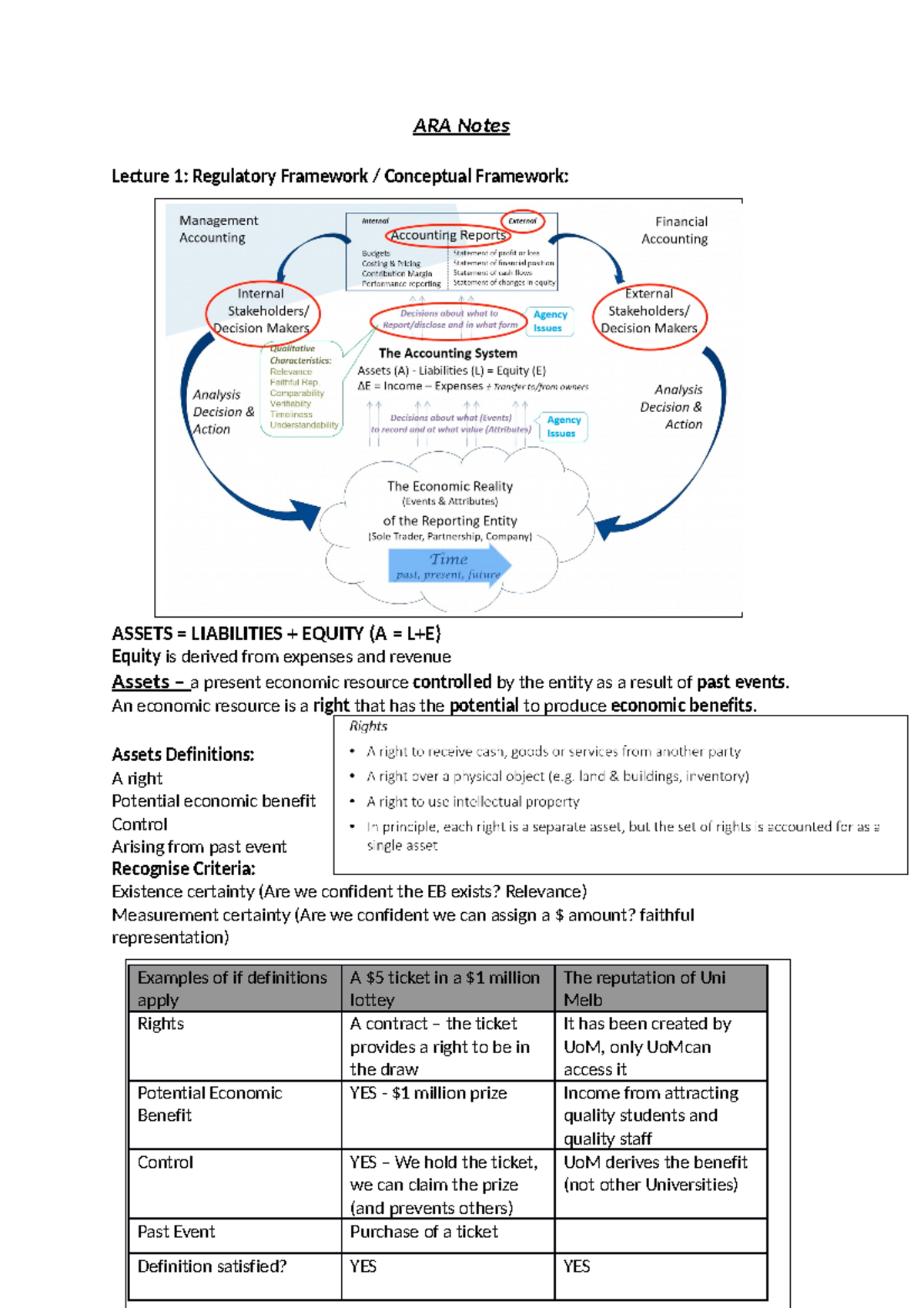ARA Notes - f43wf3 - ARA Notes Lecture 1: Regulatory Framework ...