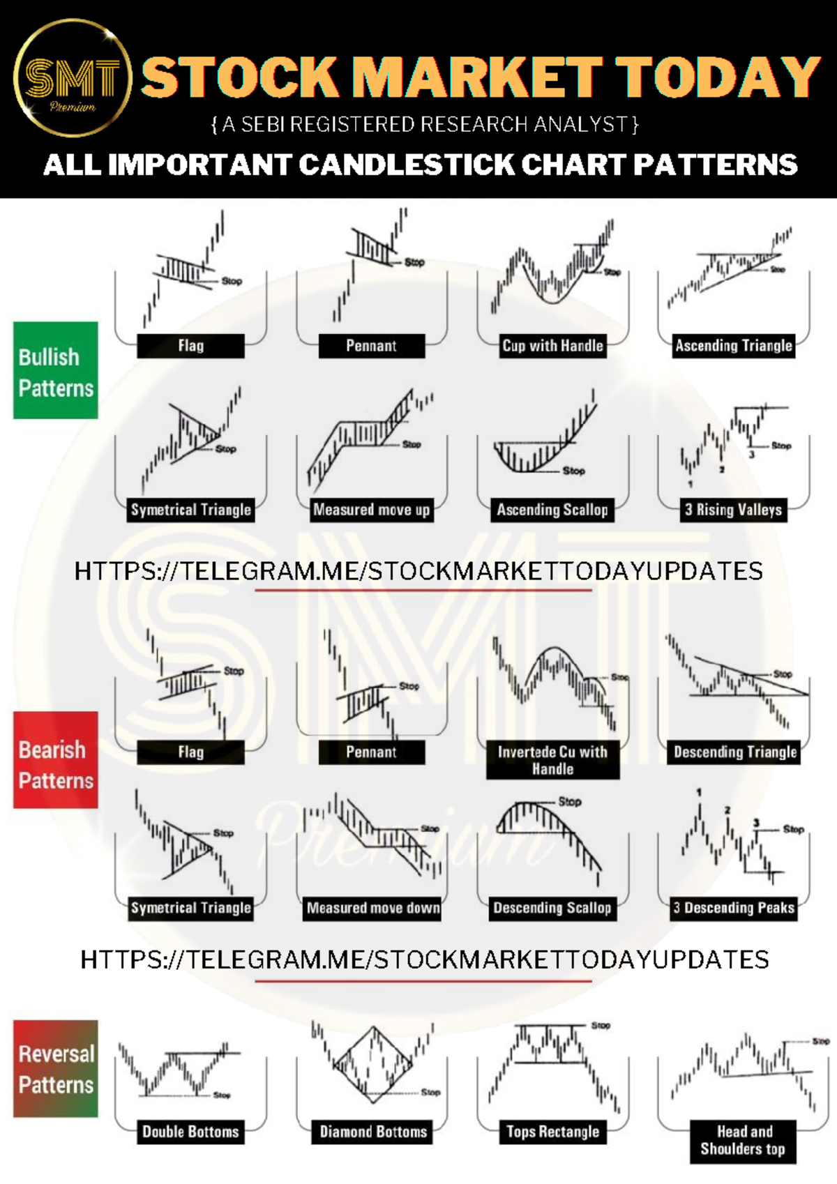 ALL Candlestick Chart Patterns (2) - xác suất thống kê - STOCK MARKET ...