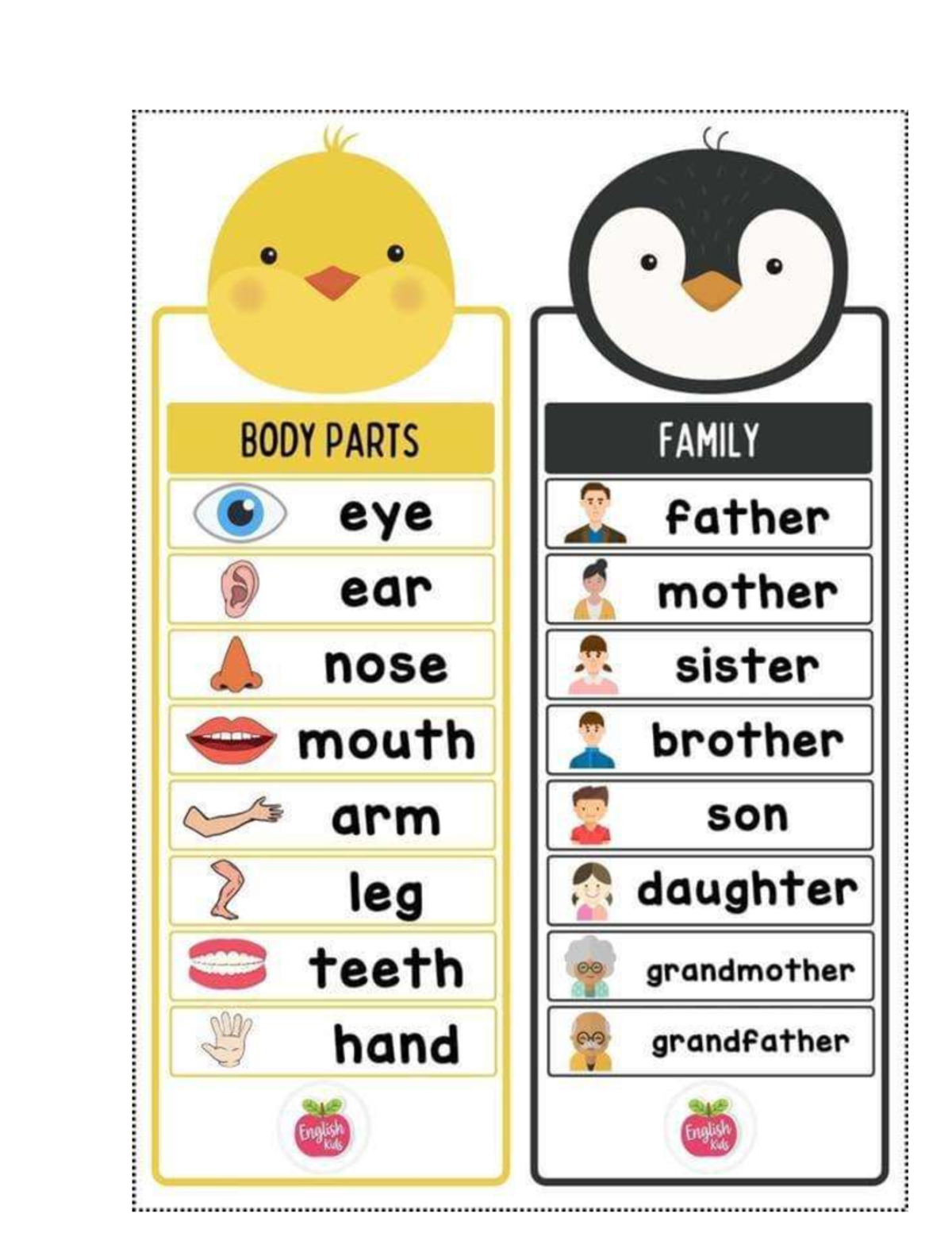 Ingles - BODY PARTS FAMILY eye father ear mother nose sister mouth ...
