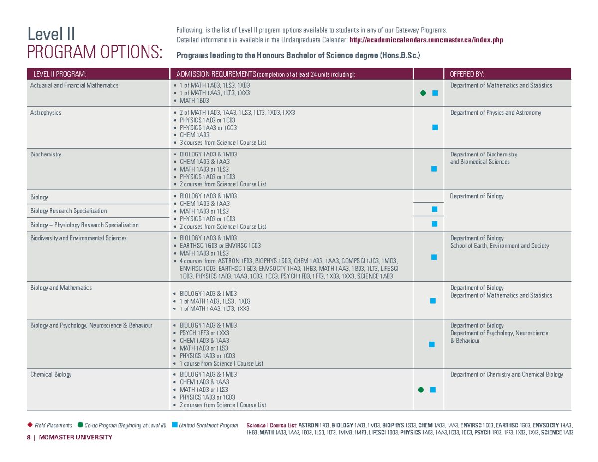2021-2022 Level II Program Requirements Chart - ####### 8 | MCMASTER ...