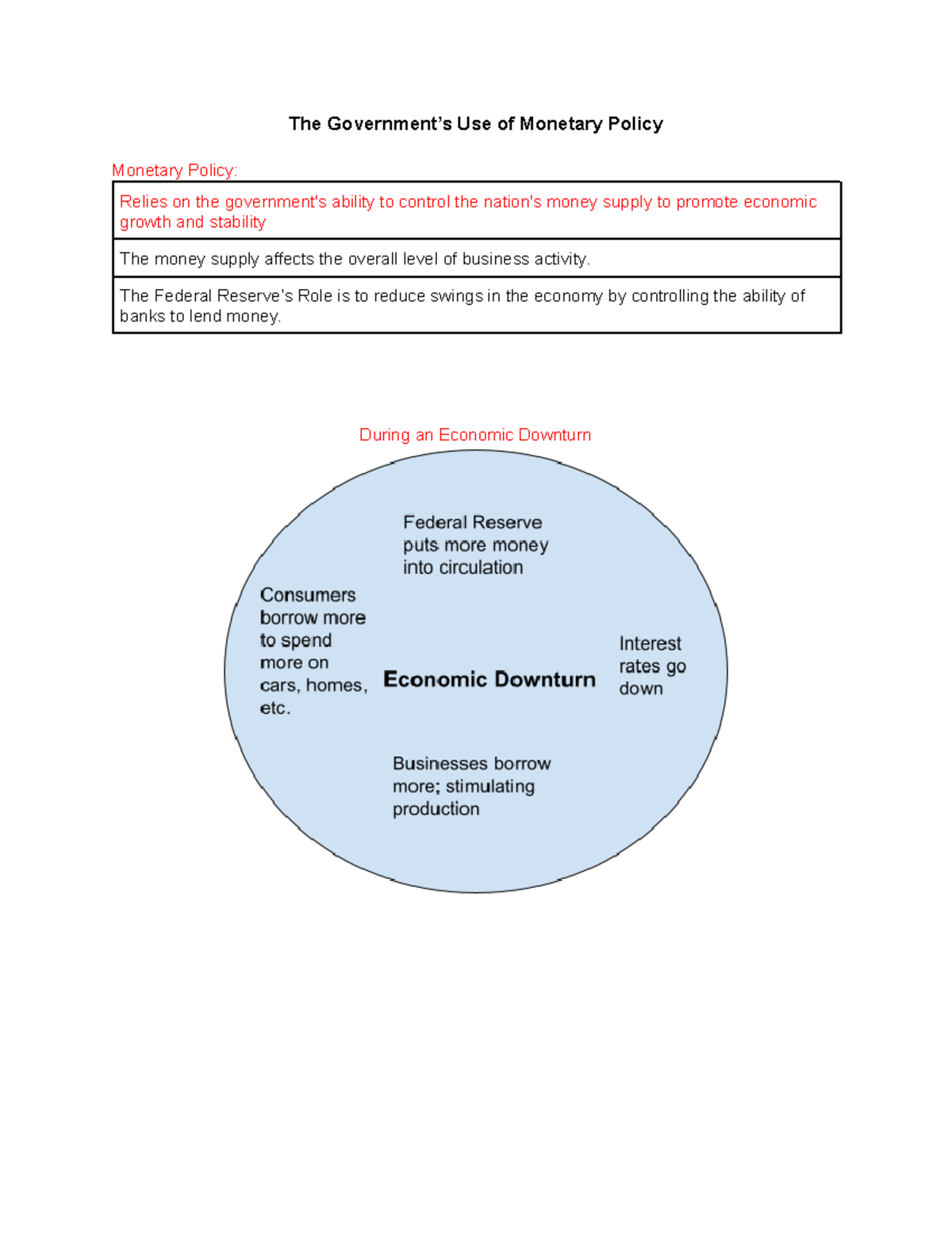 The Governments Use of Monetary Policy - 14141266 - The Government’s ...