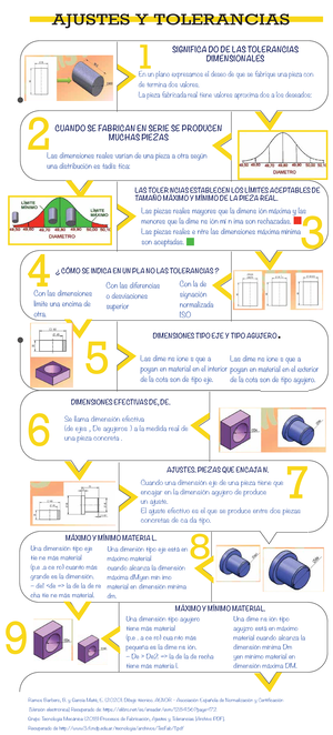 A6 E16 - ACTIVIDAD 6 DE LA MATERIA DIBUJO ASISTIDO POR COMPUTADORA - PROYECTO INTEGRADOR ETAPA 3 ...