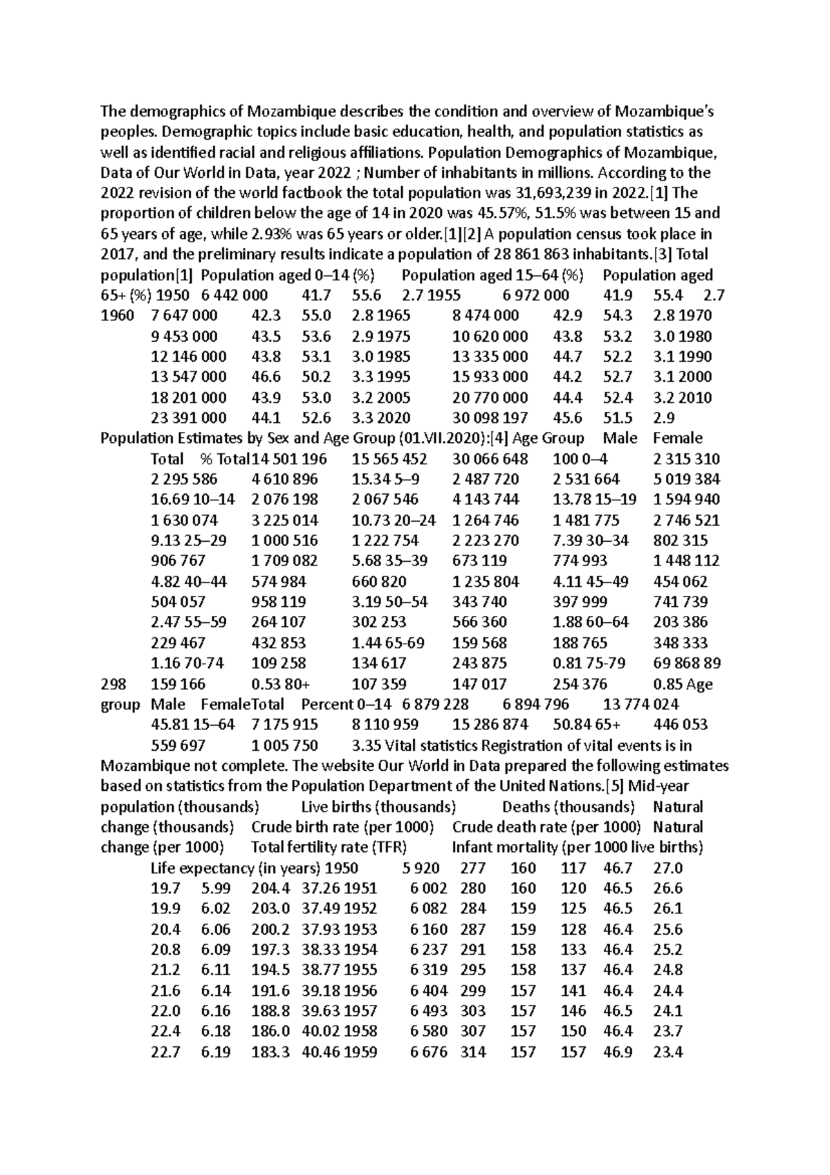 Mozam - Summary - The demographics of Mozambique describes the ...