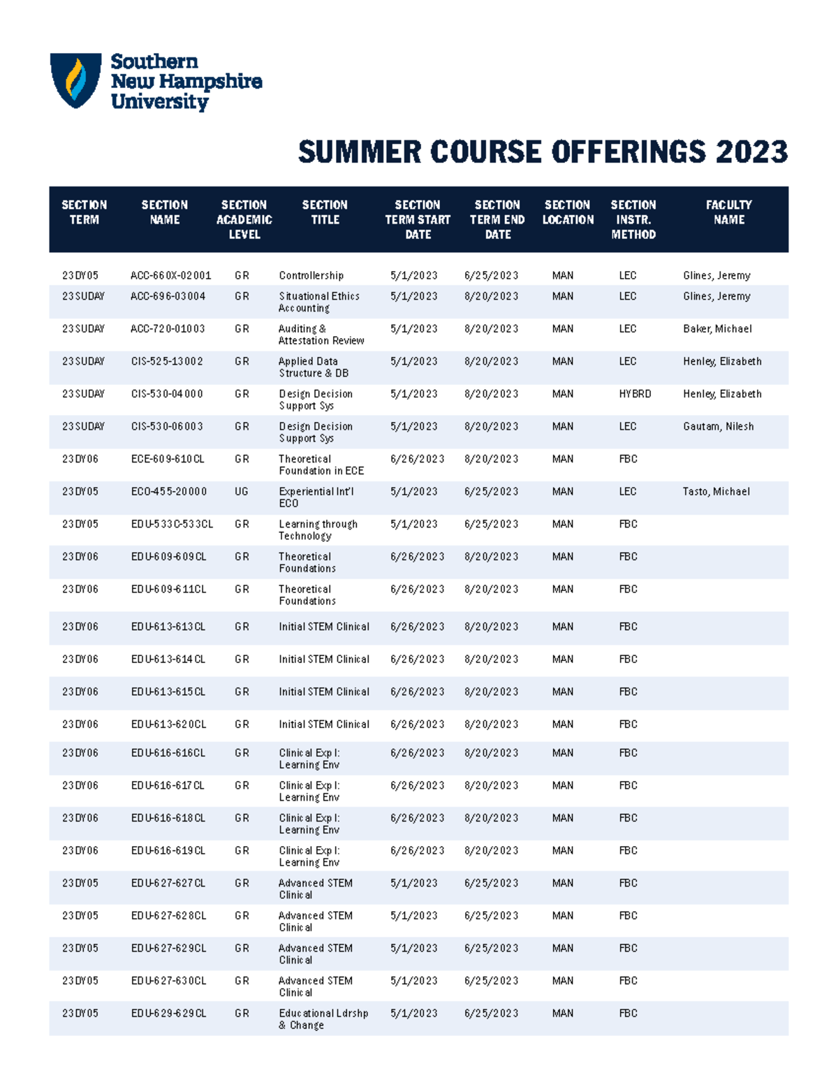 2023 Summer Sessions - essays - SUMMER COURSE OFFERINGS 2023 SECTION ...