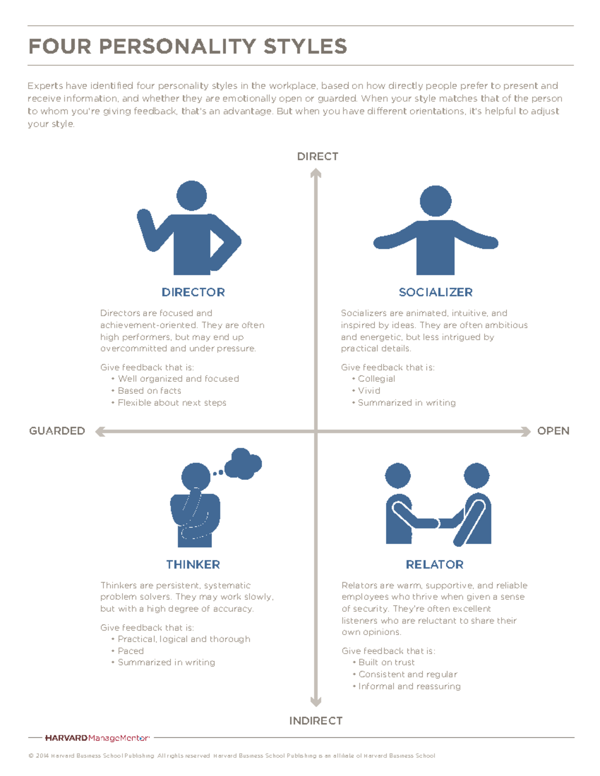 Feedback - FOUR PERSONALITY STYLES Experts have identified four ...