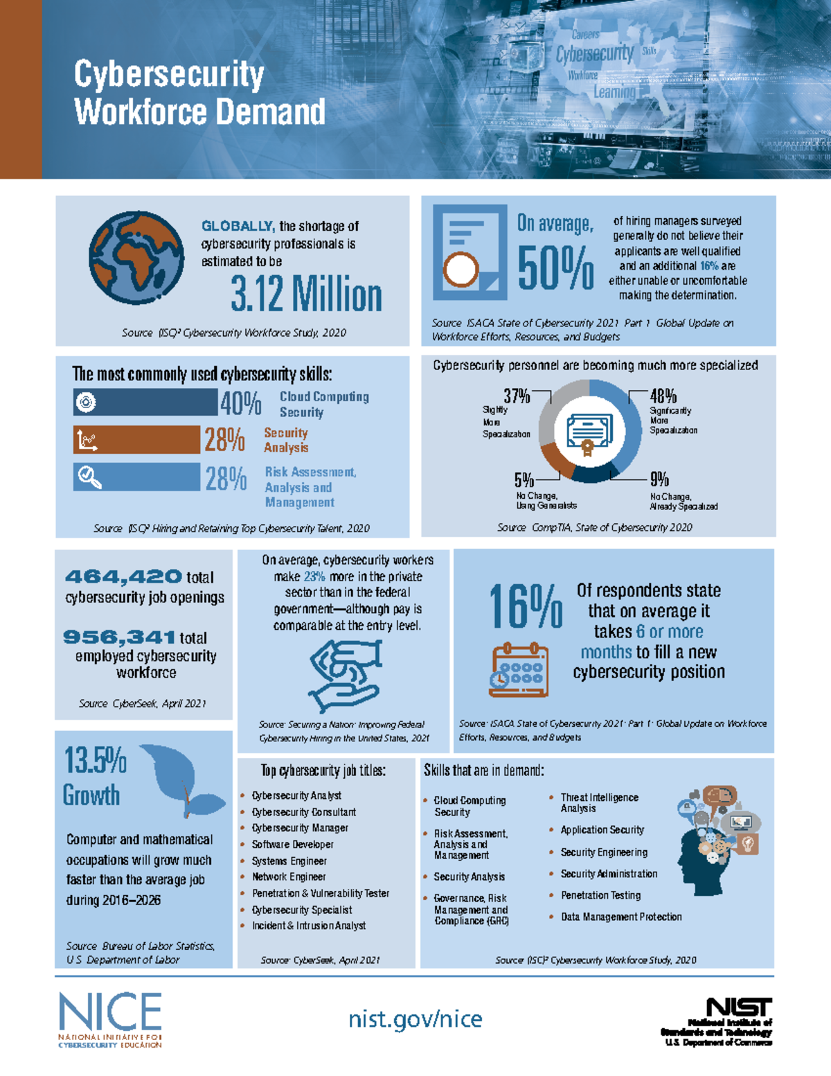 3aee39f6fb36acaa17e51c45b1b6c9cf - DENIED Cybersecurity Workforce Demand Source: (ISC)² - Studocu