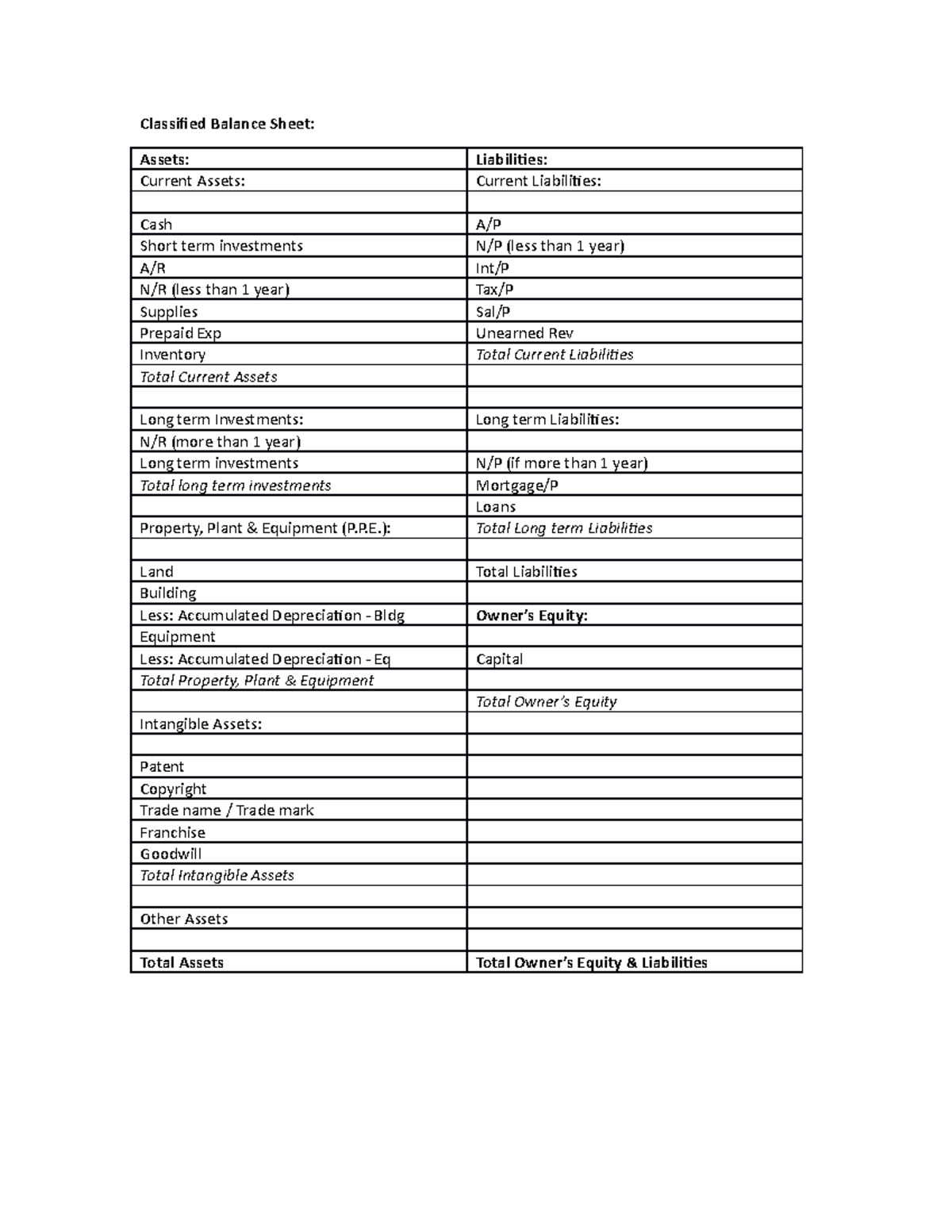 Classified Balance Sheet how to make a balance sheet - Classified ...