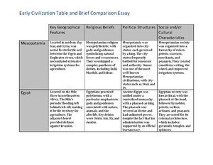 D095 Task 2 Fixed - Assesment - Erianna Henderson | D095 | Task 2 ...