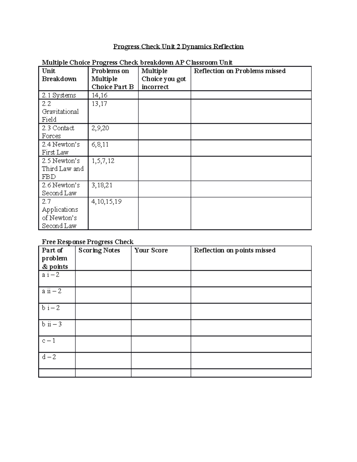 Progress Check Unit 2 Reflection - Progress Check Unit 2 Dynamics ...