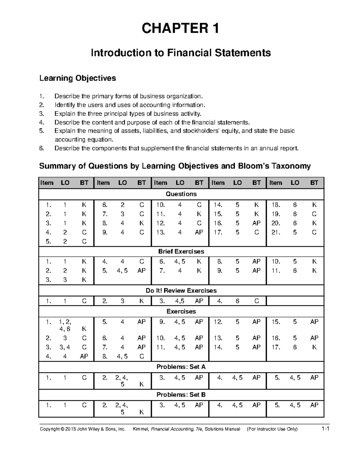 Ch01 - Homework solutions for book problems on Business Accounting. - CHAPTER 1 Introduction to ...