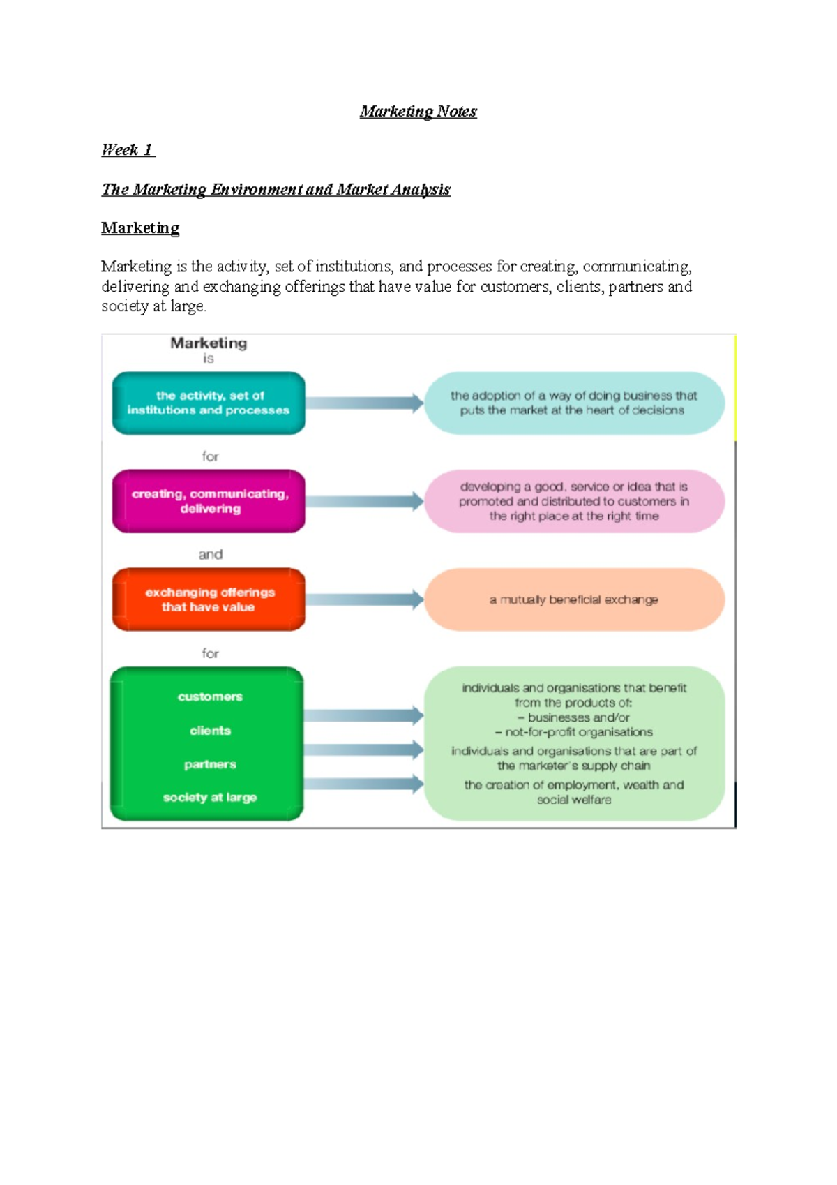 Marketing Notes - Marketing Notes Week 1 The Marketing Environment and ...