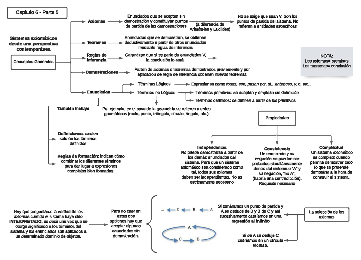 Capitulo 6 - Parte 5 - ipc cap 6 - (a diferencia de Aristóteles y ...