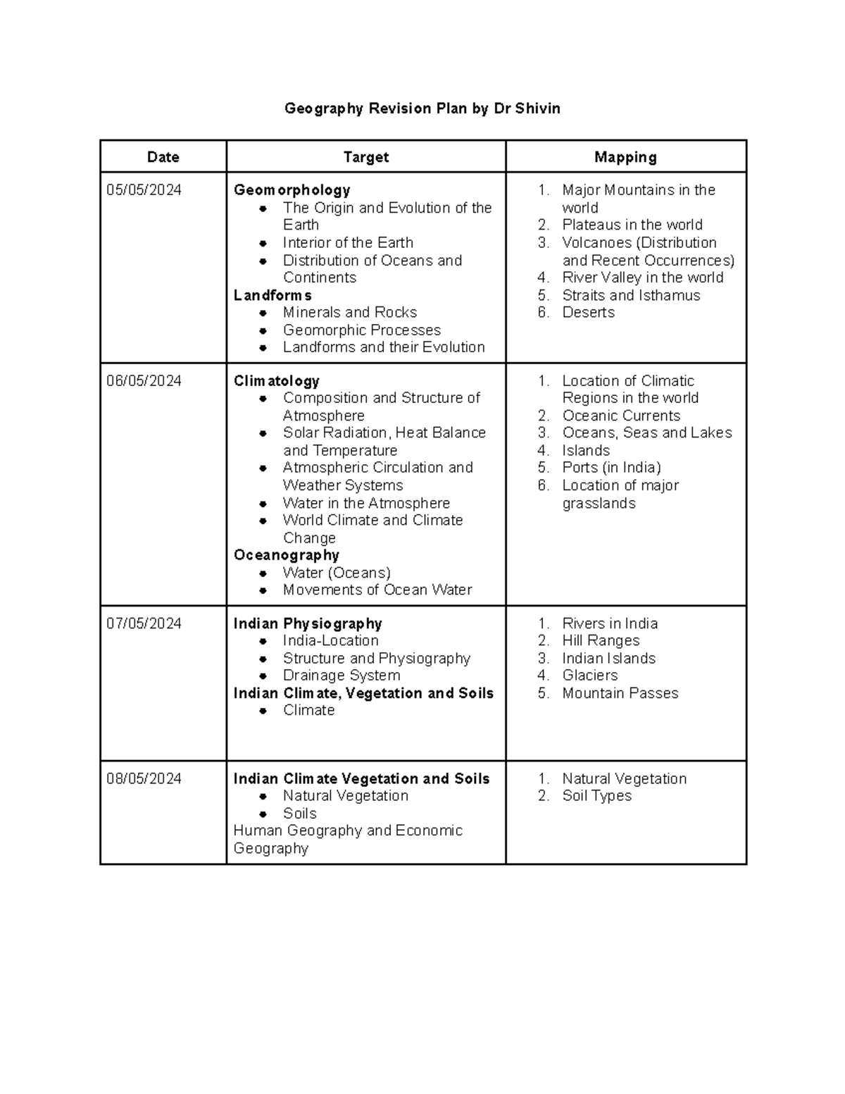 Geography Revision Plan by Dr Shivin - Studocu